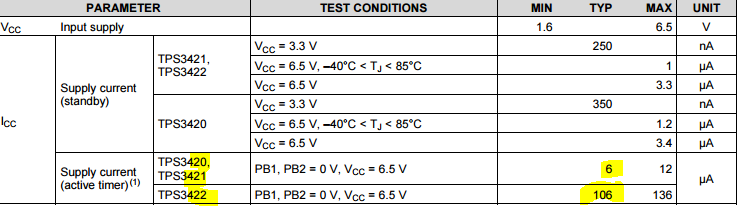 TPS3421A - Power management forum - Power management - TI E2E support ...