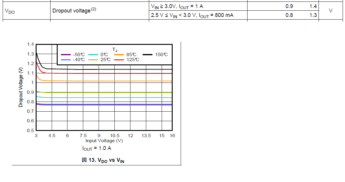 About dropout voltage - Power management forum - Power management - TI E2E support forums