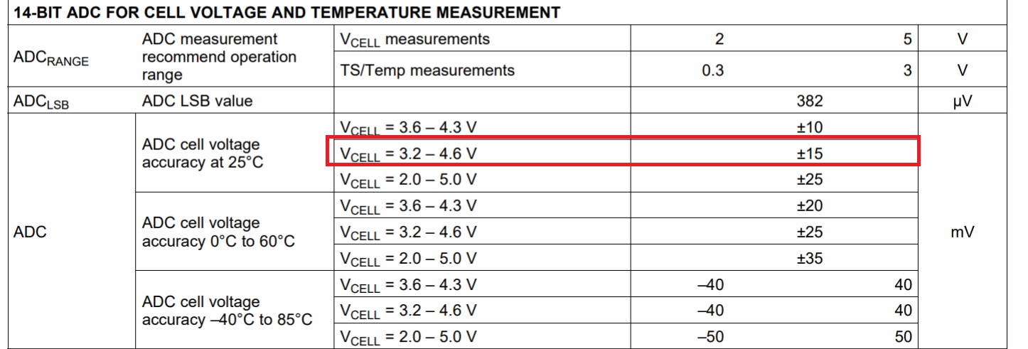 BQ76930: 20s accuracy - Power management forum - Power management - TI ...