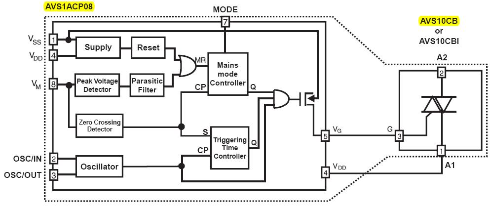 Automatic voltage switch device、reference design and EVM inquiry ...