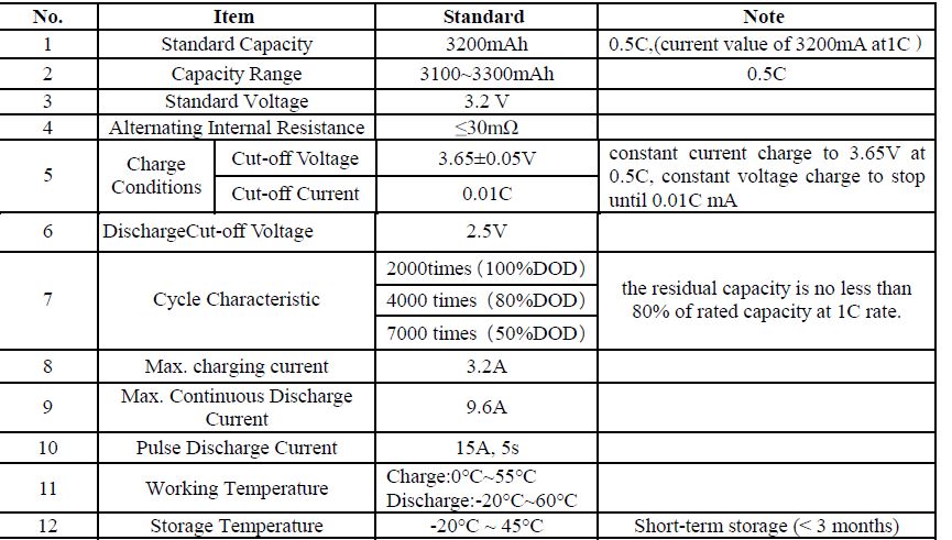 BQ40Z50-R2: Ra table updated to abnormal values - Power management ...