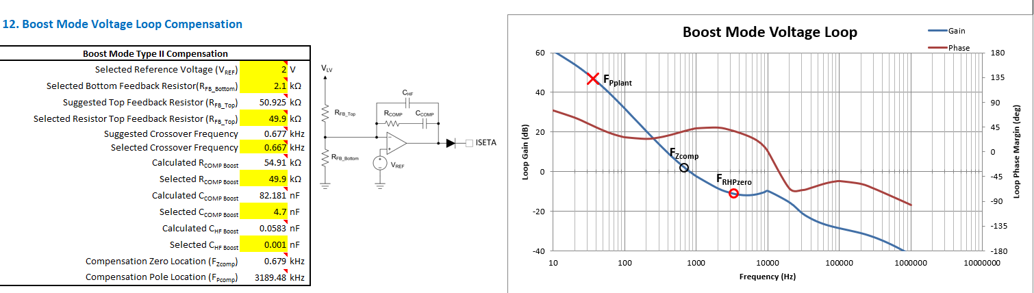 Lm5170evm Bidir Inner Current Compensation And Voltage Loop