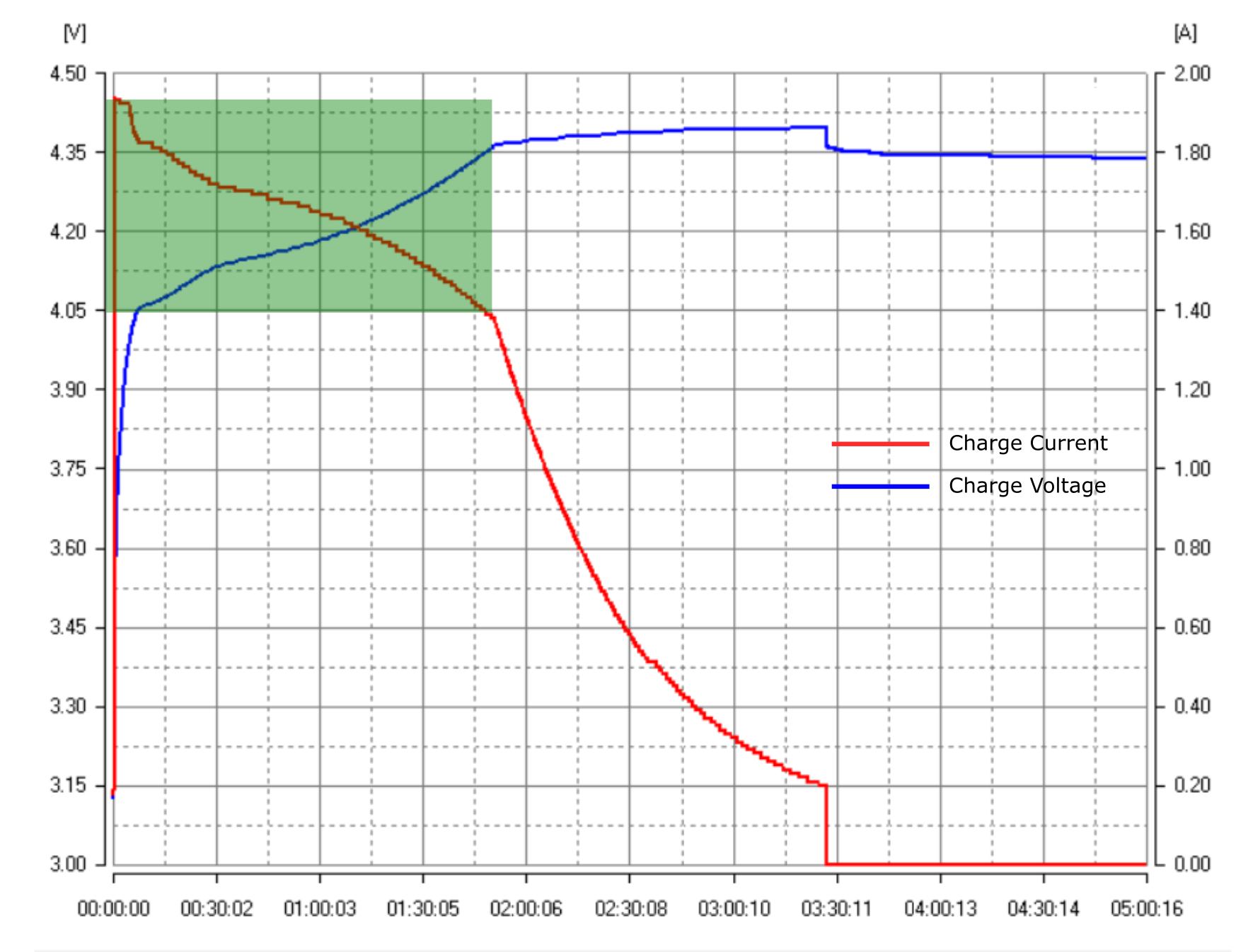 BQ24105: Weird Constant Current Curve trend - Power management forum ...