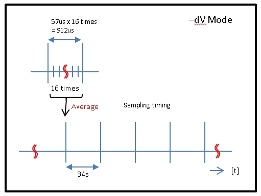 BQ2004 Voltage sampling - Power management forum - Power management ...