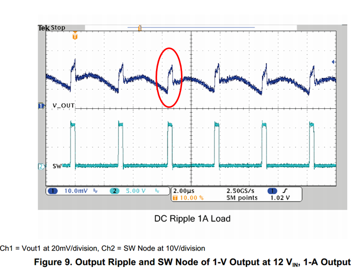 Output Voltage Ripple of TPS544c20 - Power management forum - Power management - TI E2E support ...