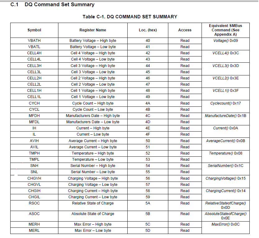 BQ34Z950 SMBus access through DQ - Power management forum - Power ...