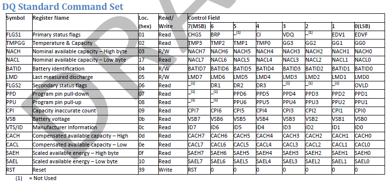 BQ34Z950 SMBus access through DQ - Power management forum - Power ...