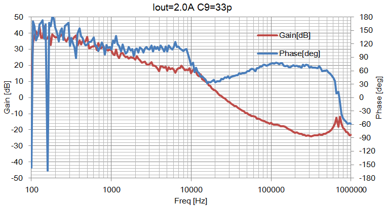 TPS562209 - About bode plot - Power management forum - Power management ...