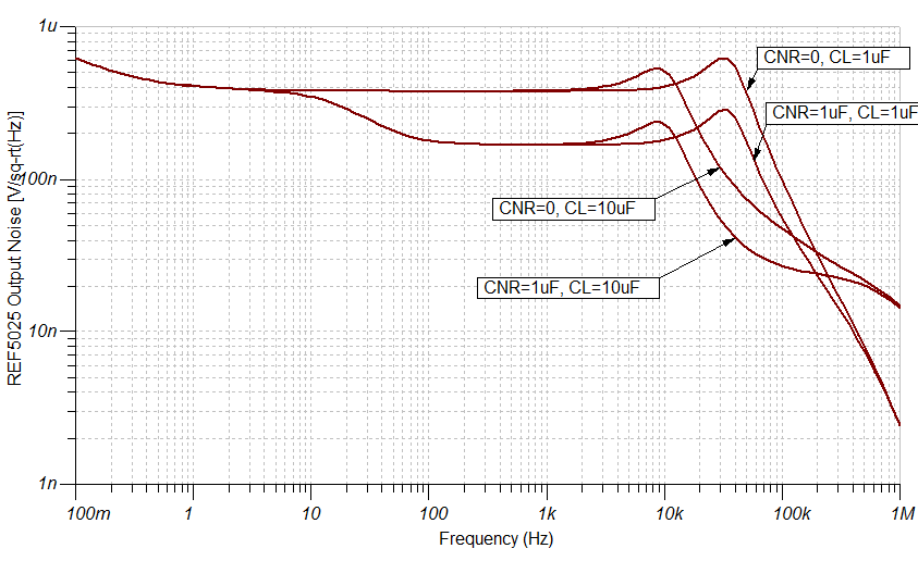 REF5025: Do input and output need to add π - type filter network ...