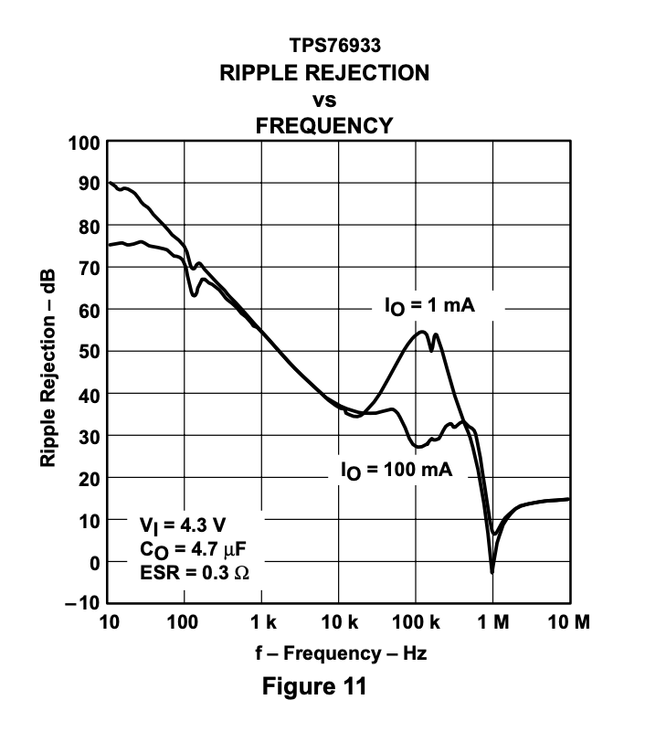 TPS769: Minimum Input Voltage - Power management forum - Power management - TI E2E support forums