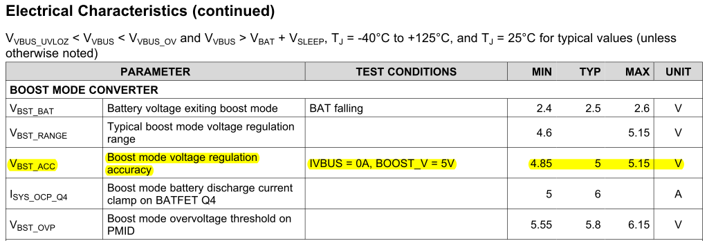 BQ25619: BQ25619 boost output voltage accuracy - Power management forum - Power management - TI ...