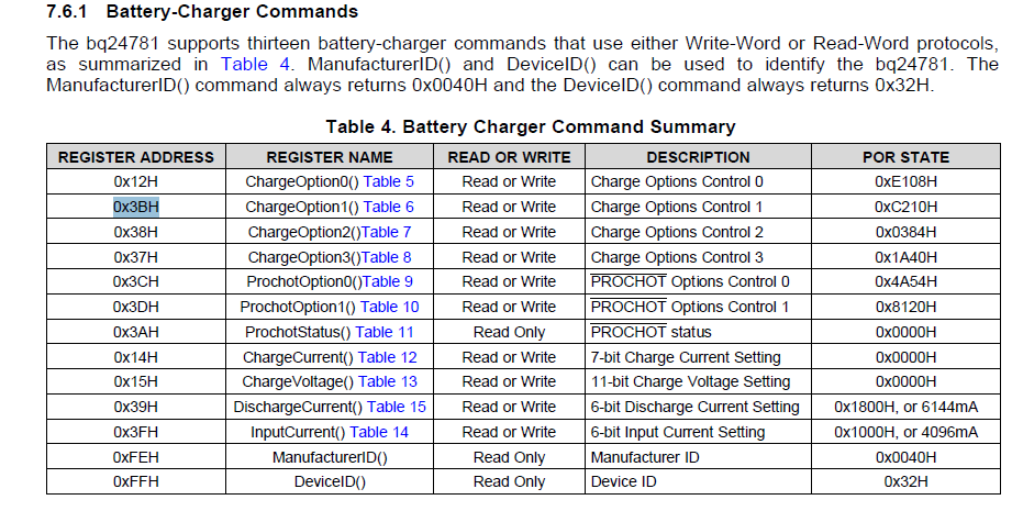 BQ24780S: Register default - Power management forum - Power management - TI E2E support forums