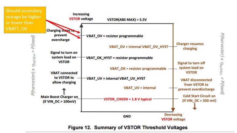 BQ25505 Questions on Supercap and Vbatt_OK - Power management forum ...
