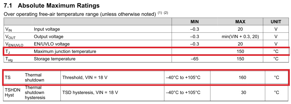 TPS22810: TPS22810DRVR thermal shutdown - Power management forum - Power management - TI E2E ...