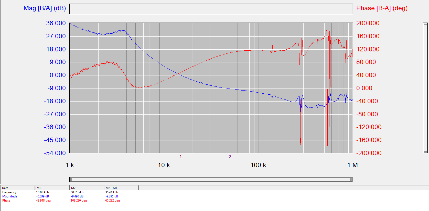TPS544C20 - information on Phase and gain margin? - Power management forum - Power management ...