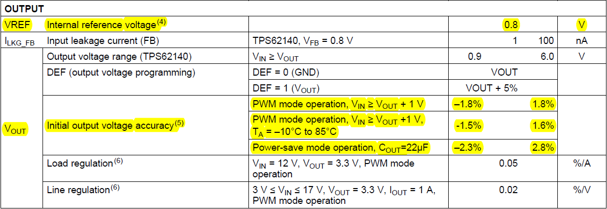 TPS62140 - About Initial output voltage accuracy - Power management ...