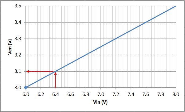 LP38693 VEN vs VIN tendency - Power management forum - Power management ...