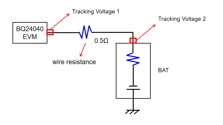 BQ24040: BQ24040 CHG Issue - Power management forum - Power management ...