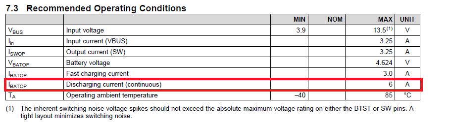 BQ25882: BQ25882 BATFET Problem - Power management forum - Power management - TI E2E support forums