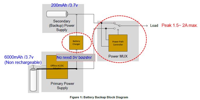 Charger IC operating with battery voltage - Power management forum - Power management - TI E2E ...