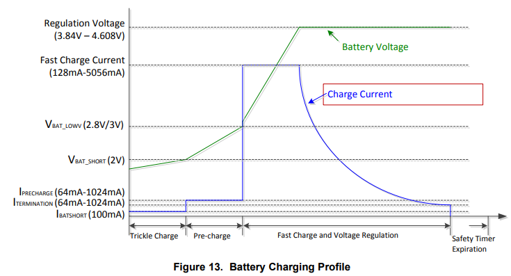 BQ25890: Where is VBAT(GD) used? - Power management forum - Power ...