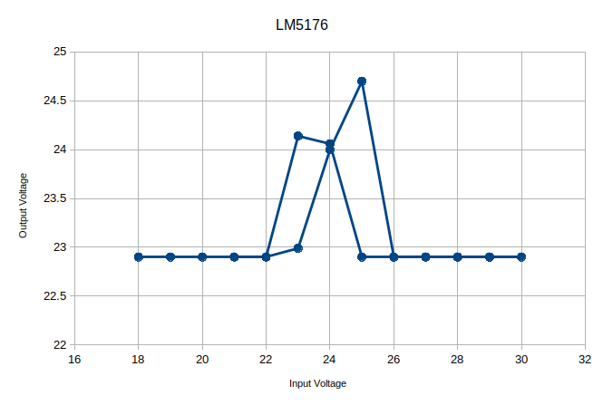 LM5176: Output Voltage Issue During Crossover - Power management forum - Power management - TI ...