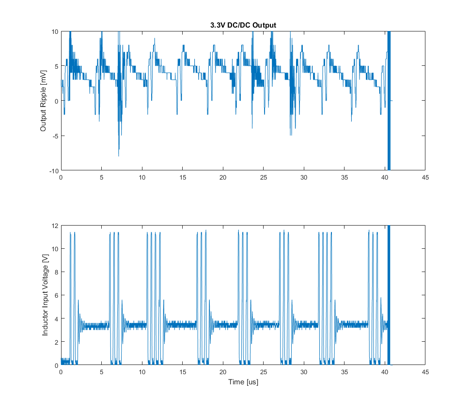 TPS62160 Output Ripple - Power management forum - Power management - TI ...