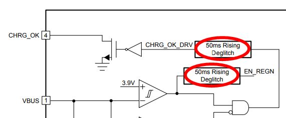 BQ25713: Variation of deglitch time of CHRG_OK and EN_REGN - Power management forum - Power ...