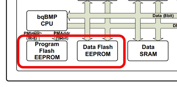 BQ40Z50-R2: Internal Flash memory - Power management forum - Power ...