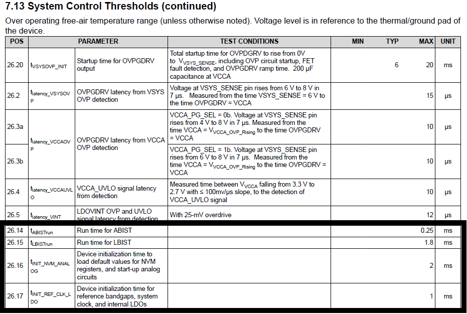 TPS6594-Q1: PMIC TPS65941515 for DRA821, SOC_PWR_EN Voltage & EN_SOC_VIO timing - Power ...