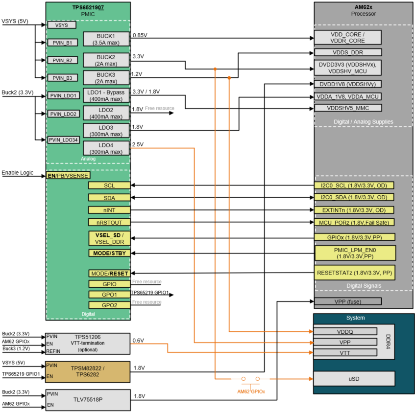 TPS65219: voltage adjustable? - Power management forum - Power management - TI E2E support forums