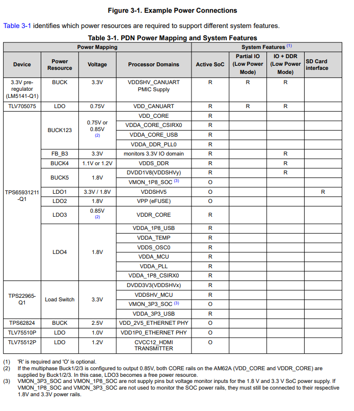 TPS6593-Q1: buck and LDO have no output - Power management forum - Power management - TI E2E ...