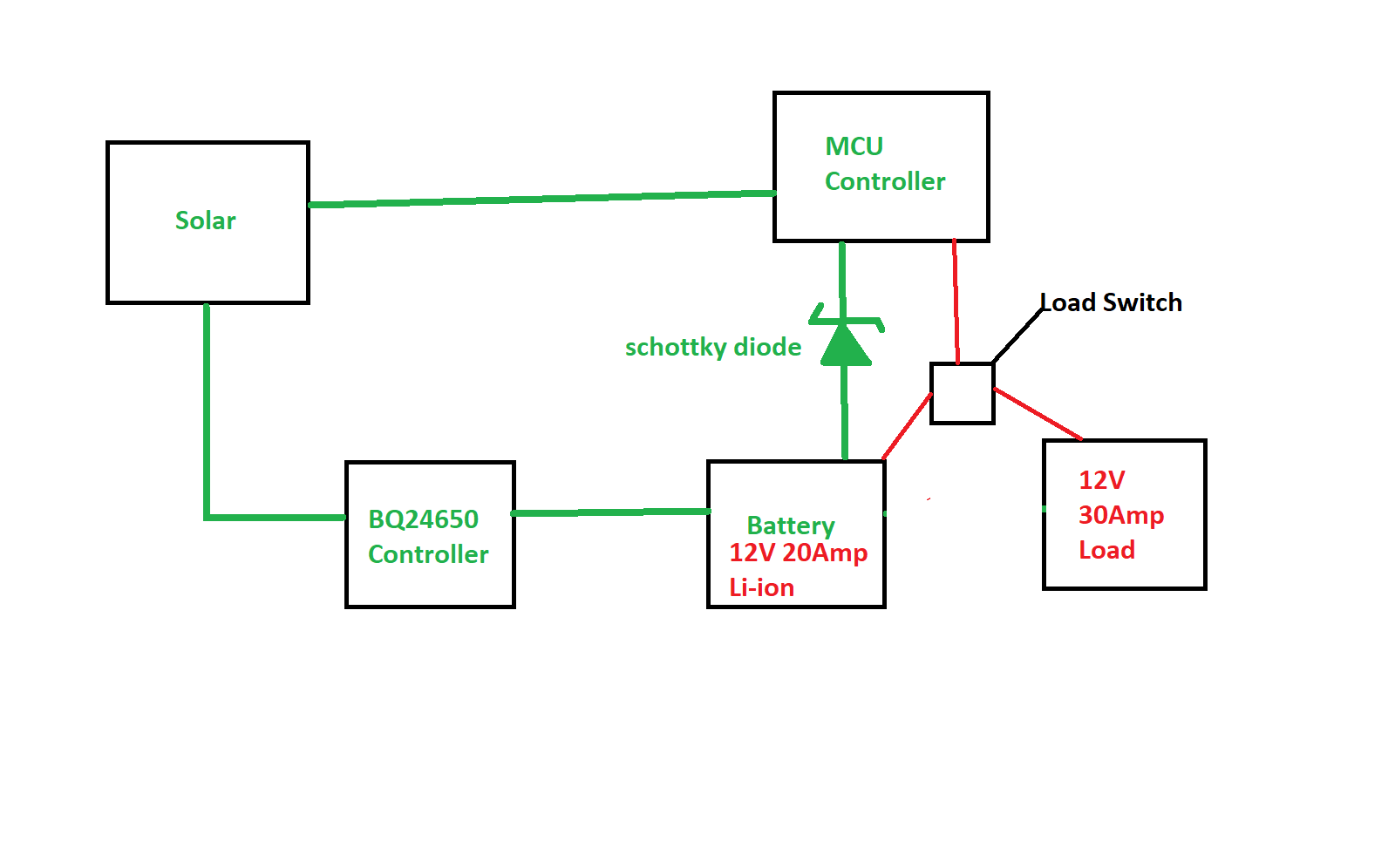 BQ24650: Supply voltage to MCU from Battery or solar - Power management ...