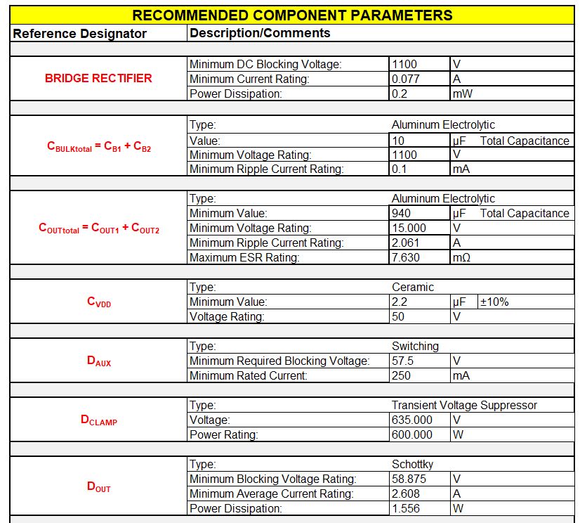 WEBENCH® Tools/UCC28742: UCC28742 High voltage DC to low voltage DC isolated output - Power ...