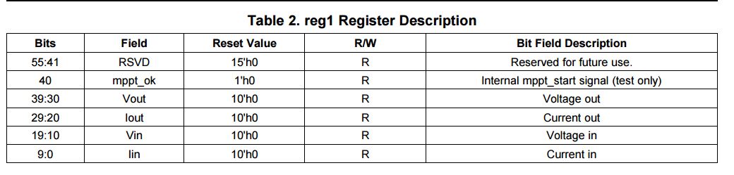 SM72442 i2c addressing - Power management forum - Power management - TI ...