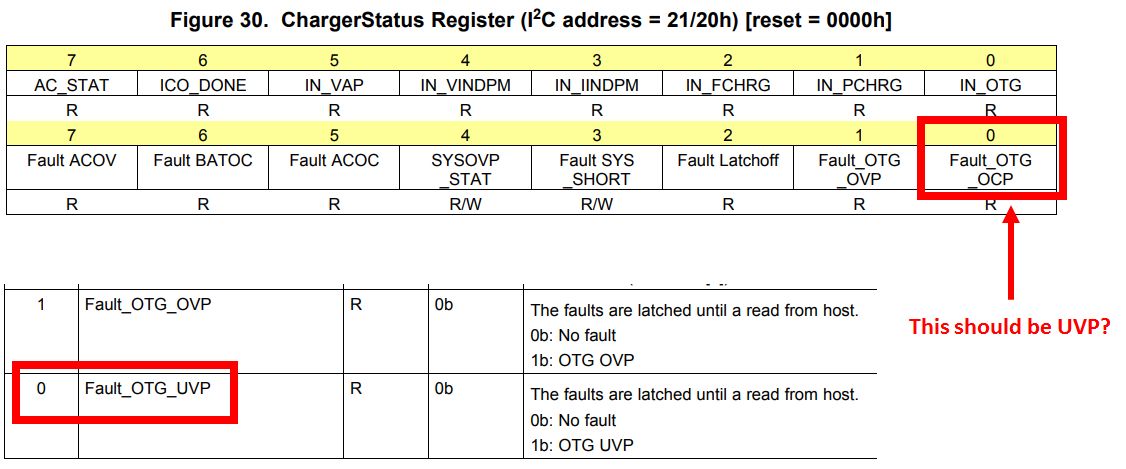 BQ25713: Fault_OTG bit in ChargerStatus Register - Power management ...