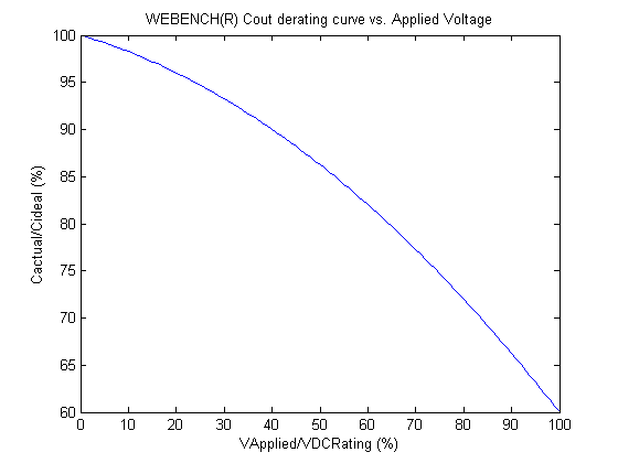 Webench / about Capacitor characteristics - Simulation, hardware & system design tools forum ...