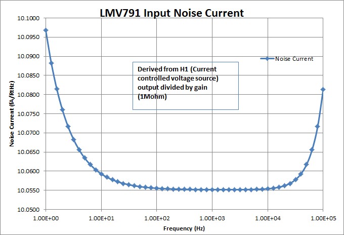 Amplifier Input Current-Noise Density - Simulation, hardware & system design tools forum ...