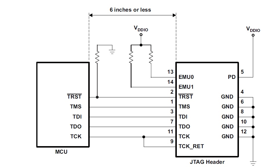 Problem with connecting the emulator to the custom board - Simulation, hardware & system design ...