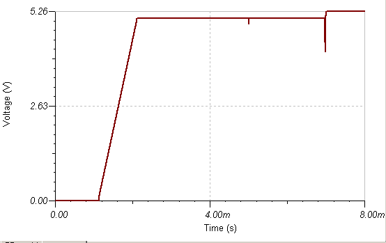 Tinaspicetps2121 Tps2121 Simulation With Tina Ti Simulation Hardware And System Design Tools