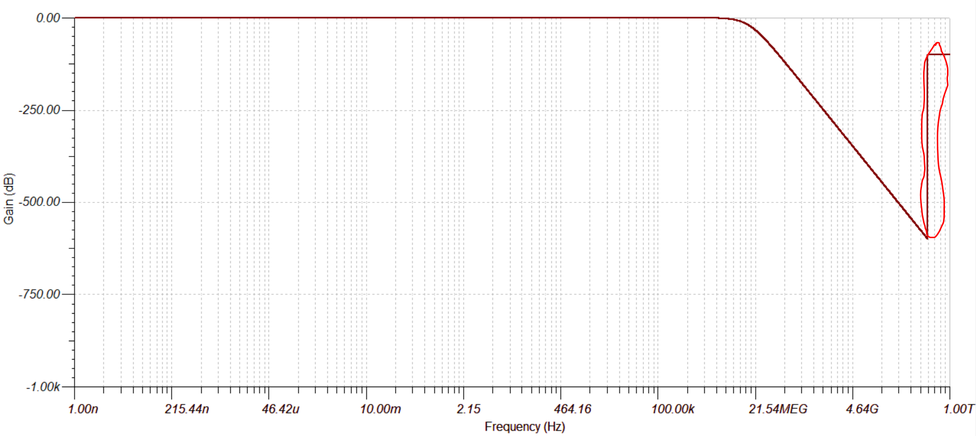 Tina Ti Software Issue With Ac Response Characteristic Plot Simulation Hardware And System