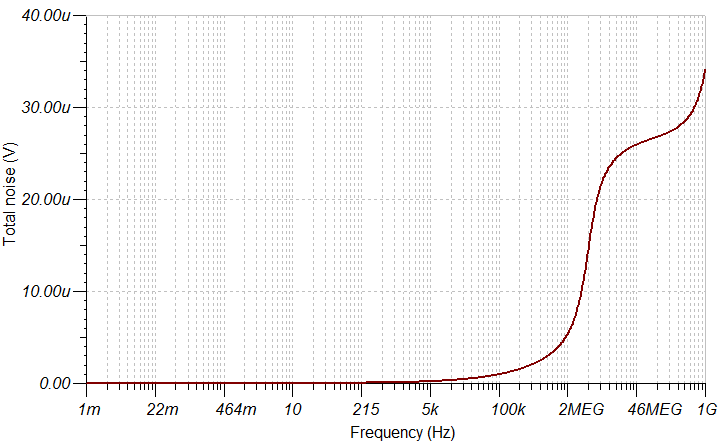 Why The Total Noise Doesnt Converge In Ti Tina Simulation Hardware And System Design Tools