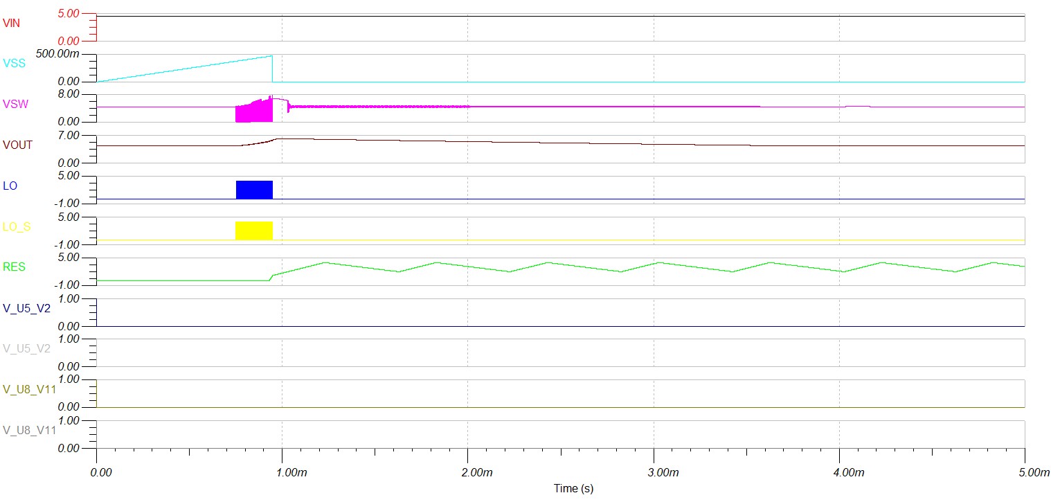 WEBENCH® Tools/LM5122: We tried TINA-TI for the simulation of this Dual-Phase LM5122 schematic ...