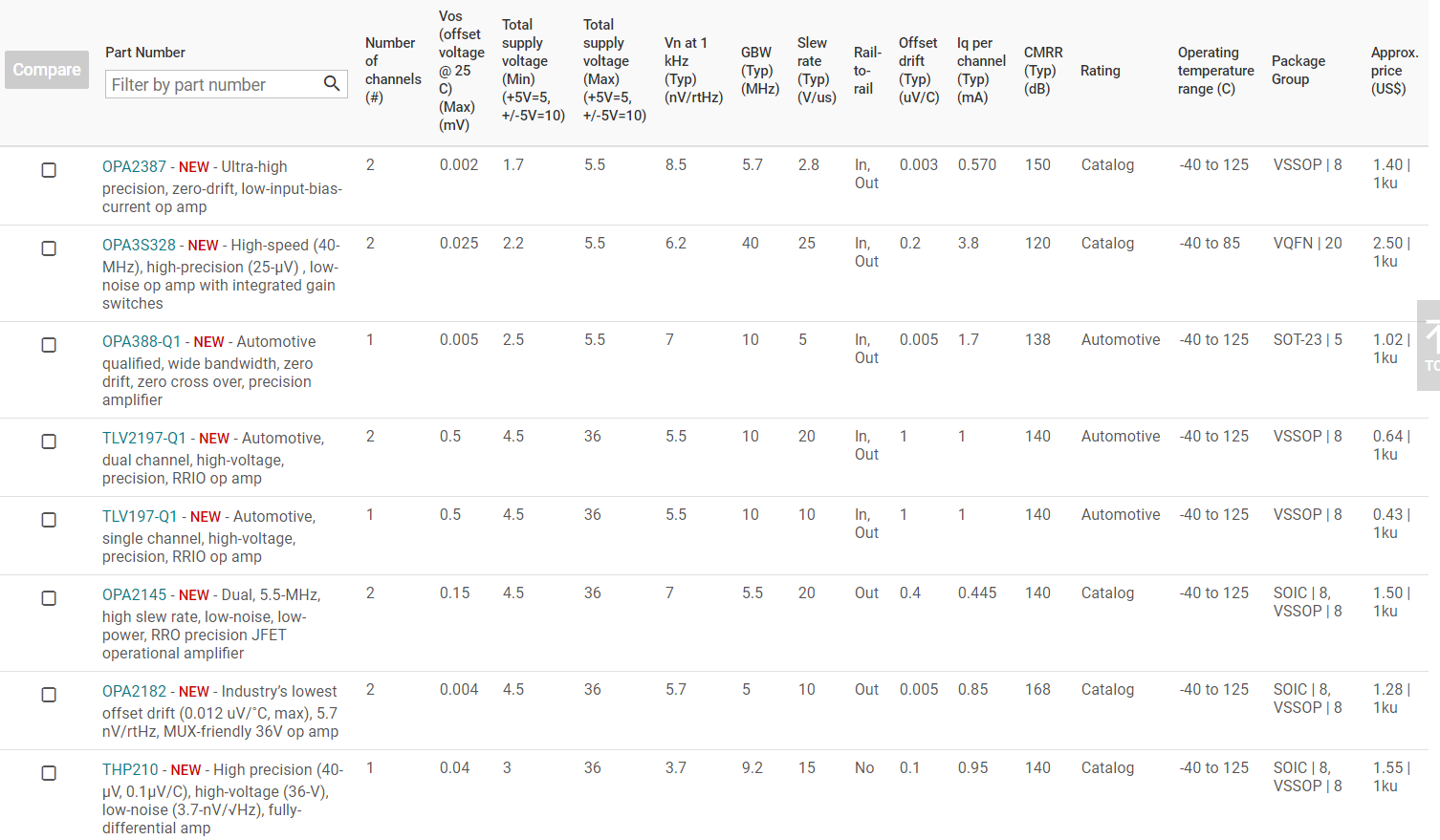 Webench® Tools Tina Simulation Hardware And System Design Tools Forum Simulation Hardware