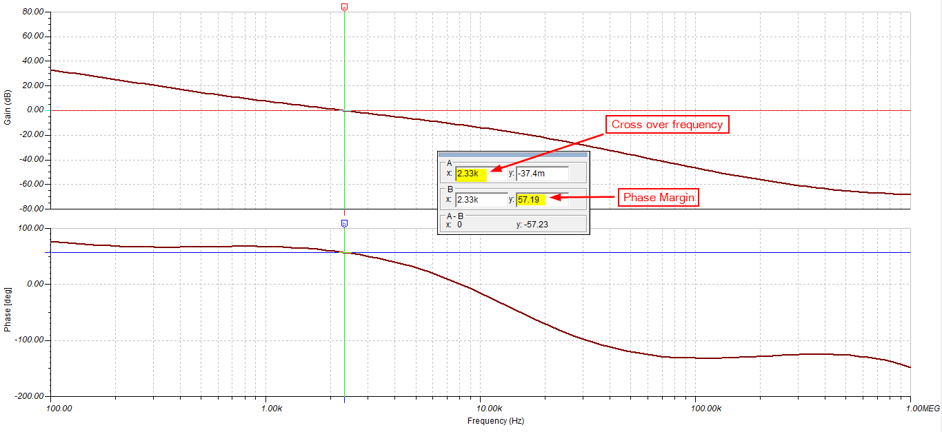 Webench® Toolstps40210 Tps40210dgqr Bode Diagram Plot With Tinati Simulation Hardware