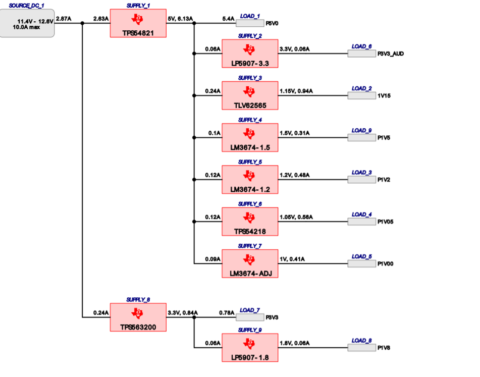 Webench® Toolstps56300 Some Devices Do Not Appear In The Select Alternate Regulator List In