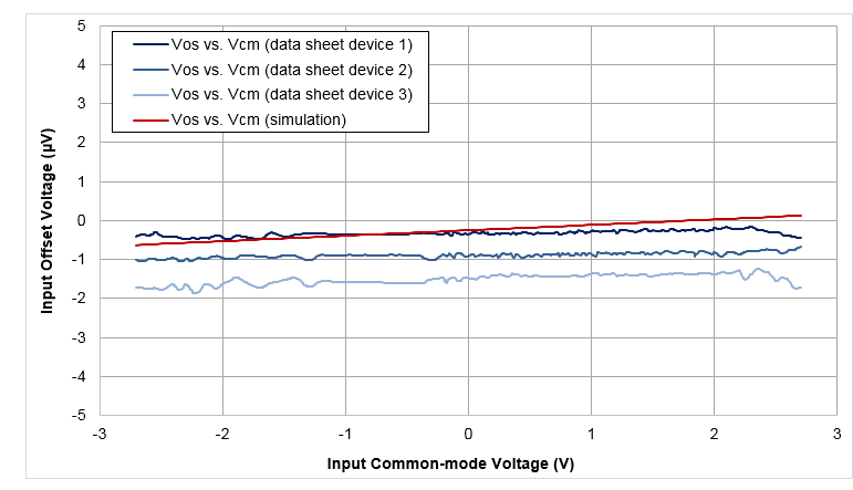 TINA/Spice/OPA388: OPA388 - Simulation, hardware & system design tools forum - Simulation ...