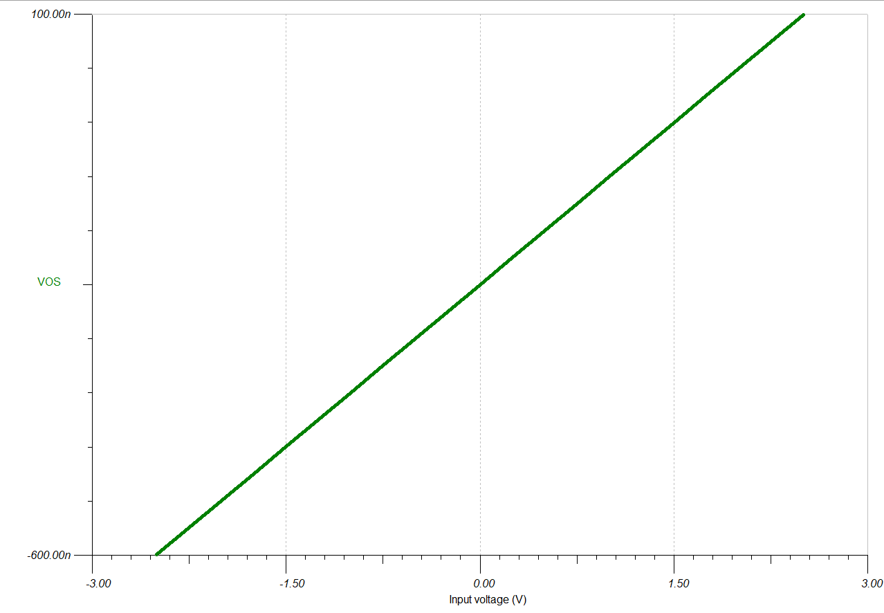 Tinaspiceopa388 Opa388 Simulation Hardware And System Design Tools Forum Simulation