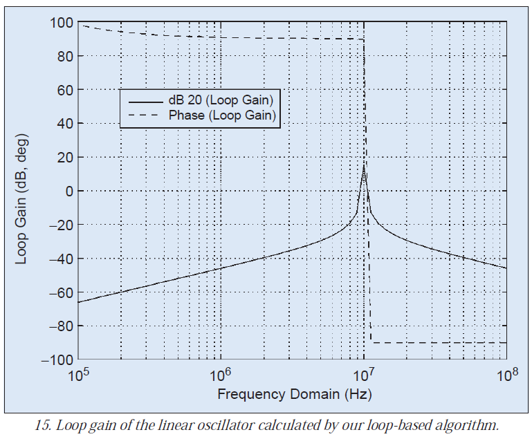 Tinaspice Open Loop And Closed Loop Of Cmos Inverter Simulation Hardware And System Design