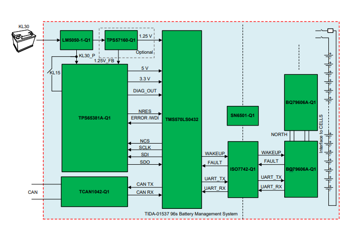 TIDA-01537: Does the design allow high current to be drawn from the ...